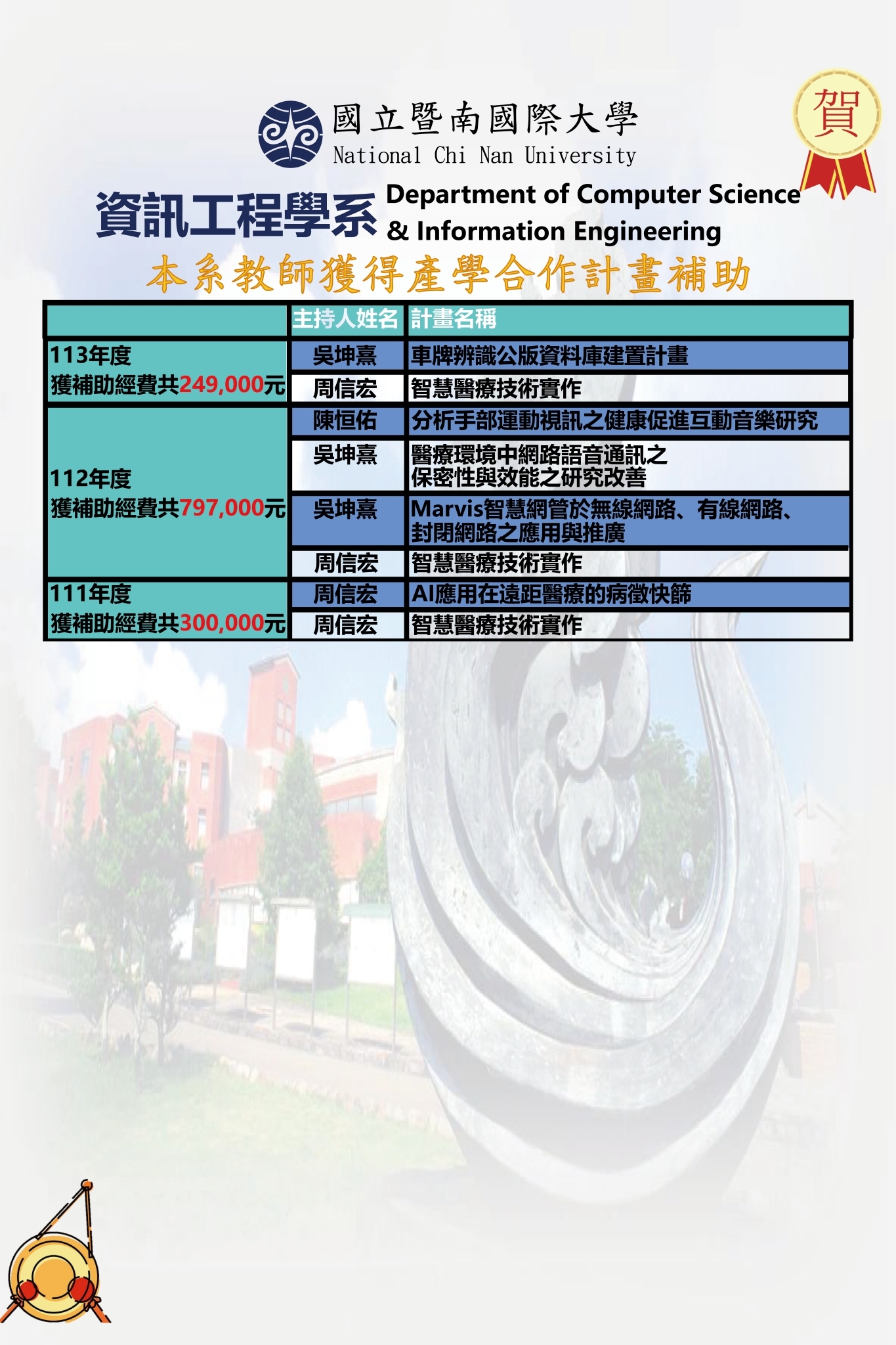 National ChiNan University, Department of Computer Science ...