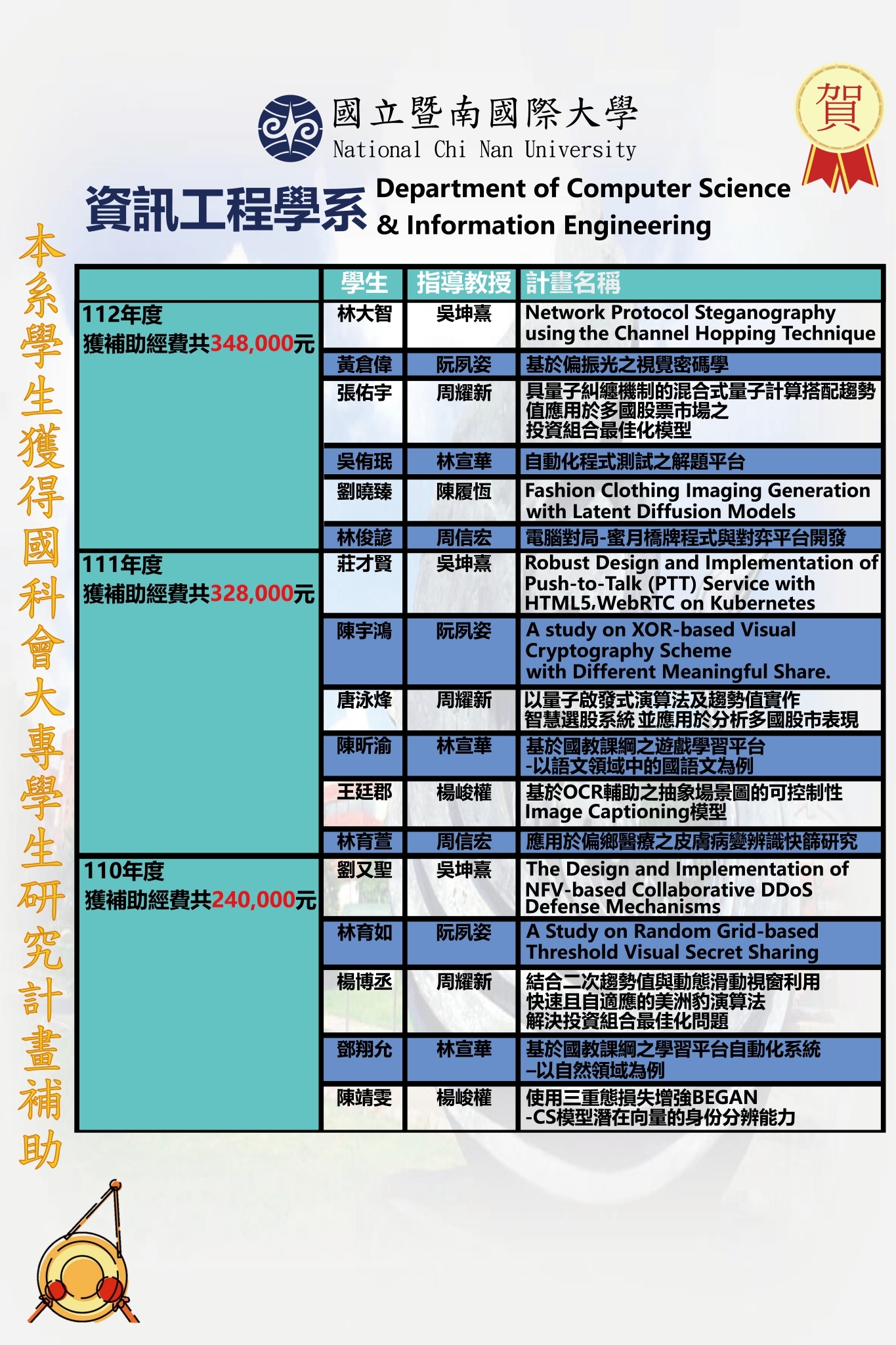 National ChiNan University, Department of Computer Science ...